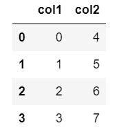 How To Create Pandas Object Praudyog