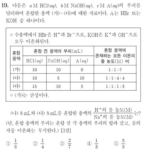 수능 1등급 킬러 중화반응 양적관계 1