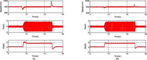 Figure 19 From Torque Ripple Minimization Of Pmsm Based On Robust Ilc Via Adaptive Sliding Mode