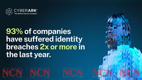 93 Of Indian Organisations Had Two Or More Identity Related Breaches In The Past Year
