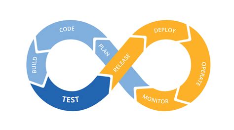 Docker 的步伐：devops 与 Os 化 《linux就该这么学》