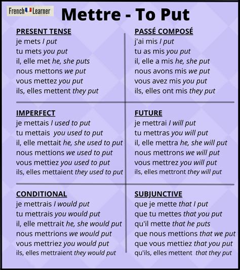 100 Most Common French Verbs Frenchlearner In 2022 French Verbs French Verbs Conjugation