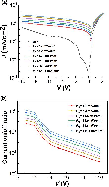 Figure 1 From Enhancing Upconversion Efficiency Of Organic Near