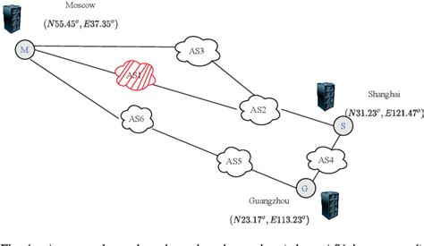 Figure 1 From Sruf Low Latency Path Routing With Srv6 Underlay