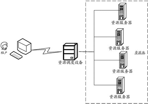 一种资源调度方法及装置与流程