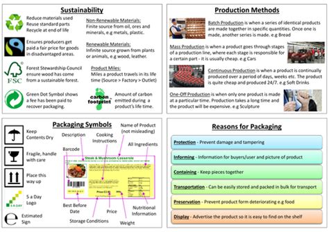GCSE Product Design Revision Cards AQA Teaching Resources Teaching Secondary Babe Teaching