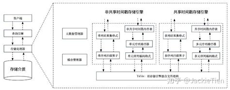 时序数据库apache Iotdb单元与多元时间序列写入与查询性能对比 知乎