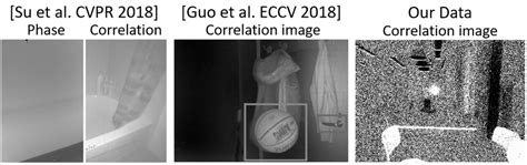 Comparison Of Input Correlation Noise On Real Data From Su Et Al [33