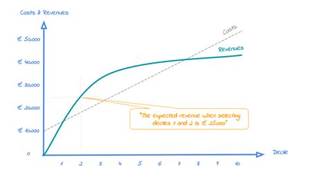 Modelplotr Vignette R Bloggers