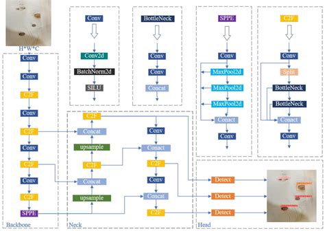 Figure 1 From Panel Defect Semantic Scholar