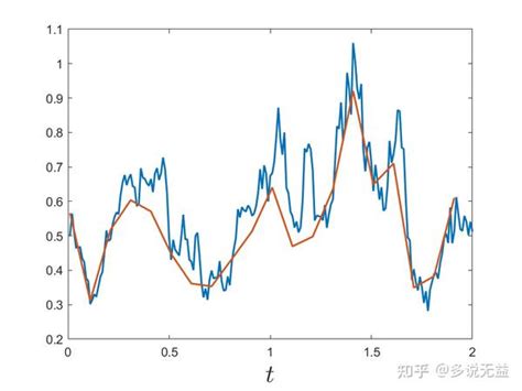 随机微分方程的matlab数值求解 知乎