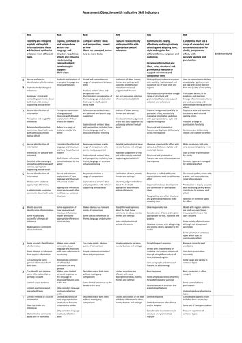 Inference Reading For Implied Meaning Edexcel 1 9 English Language