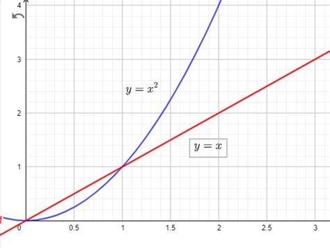 Asymptotic Notation Best Case Average Case Dan Worst Case By Atb Medium