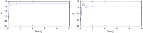 Control Signals ðg I1 ¼ 2 G I2 ¼ 10 I ¼ 1 2Þ Download Scientific