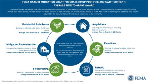 Funding And Technical Assistance For Tribal Nations