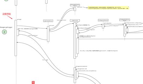 log4j2源码解析（2 2版本） log4j2源码分析 csdn博客
