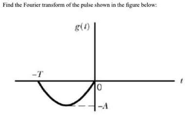 SOLVED Fourier Transform Find The Fourier Transform Of The Pulse Shown In The Figure Below
