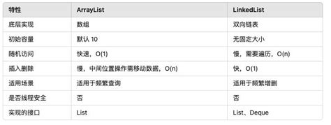 Java集合之战：arraylist Vs Linkedlist，谁才是你的最佳选择？ 阿里云开发者社区