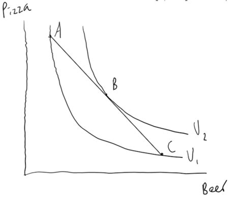Indifference Curves Flashcards Quizlet