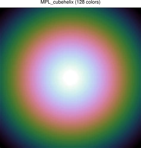 MPL Cubehelix Color Table