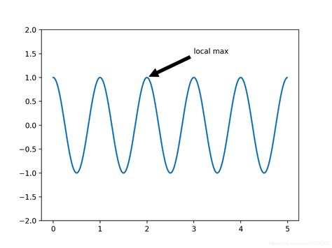 python 可视化 matplotlib 安装和pyplot matplotlib pyplot csdn博客