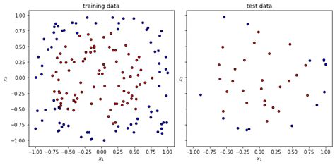 Qml 103 Teaching The Circle — Quantum Tutorials