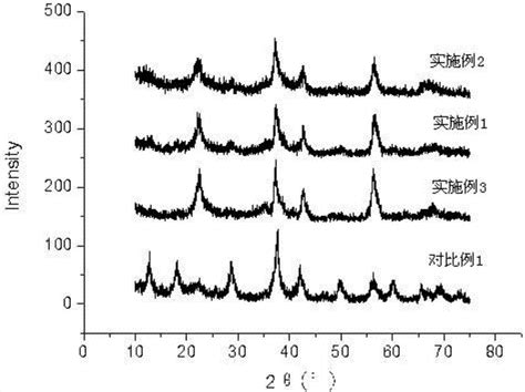 Gamma Mno2 Preparation Method Eureka Patsnap