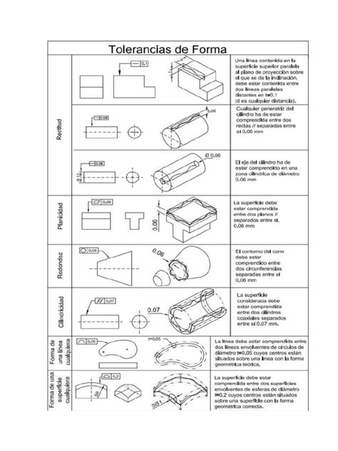 Tolerancias Geometricas Pdf