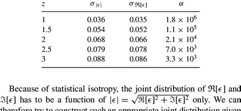 Fitted parameters for the R ǫ PDF and the ǫ PDF σ ǫ is the Download Scientific Diagram