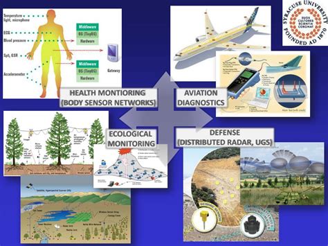 PPT Multisensor Data Fusion And Applications PowerPoint Presentation ID