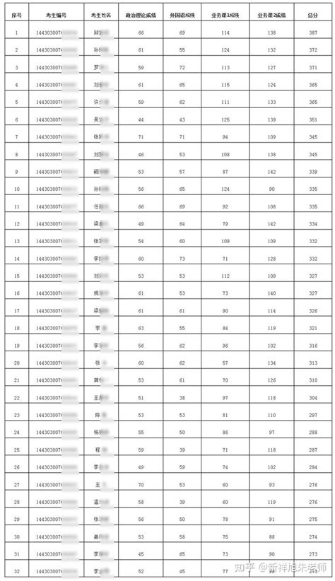 中国科学院力学研究所2023年招收全国统考硕士研究生复试公告 知乎