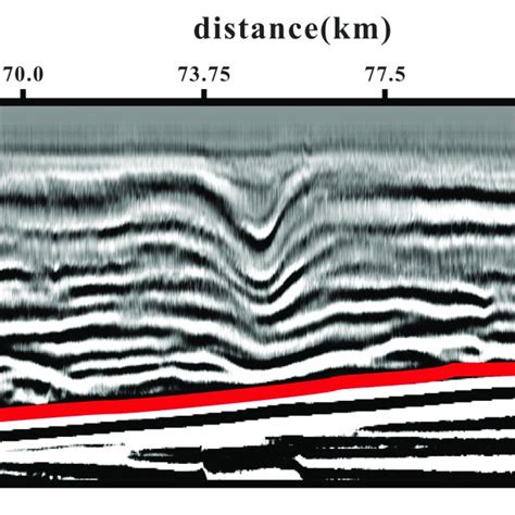 A H Common Offset Gather Cog Migrated Sections With Different