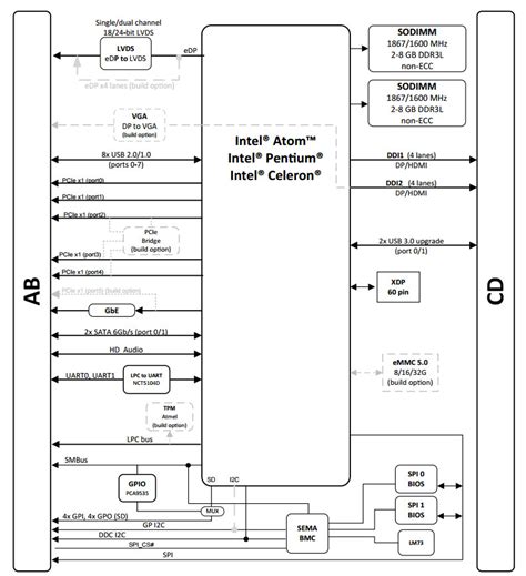 Adlink Bakes Apollo Lake Into Four Modules And A Mini ITX Board