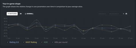 CS GO Stats Why Is It So Important