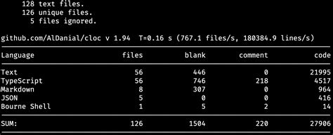 [2022] total lines of code r adventofcode