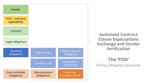 SIF Infrastructure Access 4 Learning Community