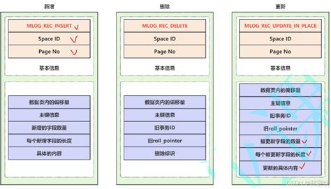 Innodb 存储引擎＜六＞ Redo Loglog Block Header和log Block Trailer信息 Csdn博客