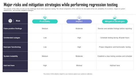 complete regression testing major risks and mitigation strategies while ppt sample ppt presentation