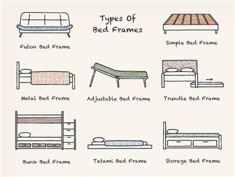 choosing the right bed frame essential tips for your bedroom upgrade