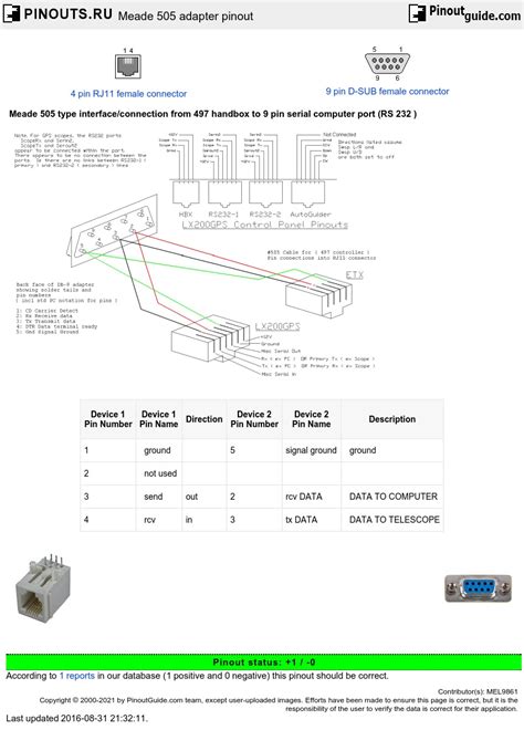 Meade 505 Adapter Pinout Signals PinoutGuide