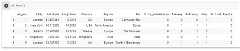 Pandas How To Pass Data From Two Columns To Popup Label For Markers For Choropleth Map Made