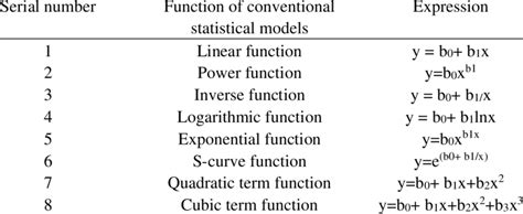 Function Expressions Conventional Statistical Model Download