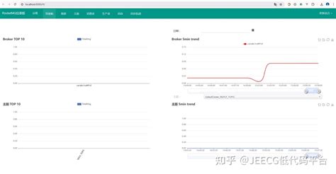 Docker Compose 一键快速部署 Rocketmq 知乎