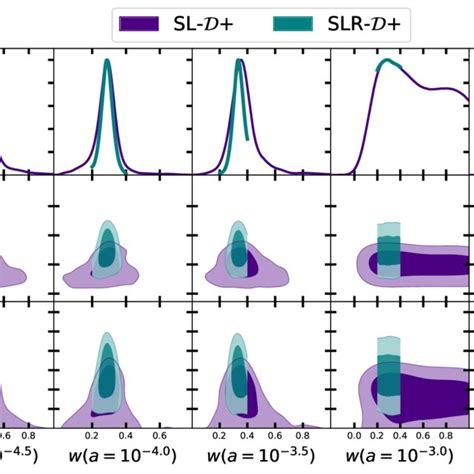 The Posterior Of Each Wi Parameter Of Sl And Slr Models Along With Download Scientific Diagram