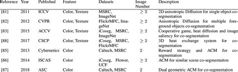 brief summary of pde based image co segmentation techniques download