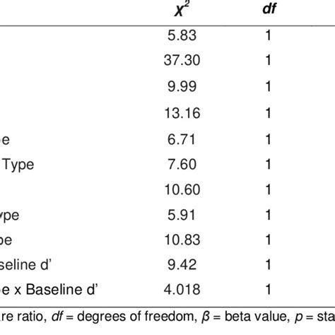 Examples Of Plausible And Implausible Bèi And Bǎ Sentence Structures