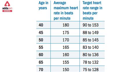 Normal Pulse Rate For Men Fat Burning Heart Rate Definition Chart