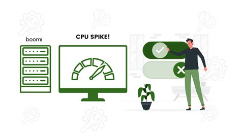 Simulation Of Cpu Spikes In Boomi Server Troubleshooting And Diagnosis