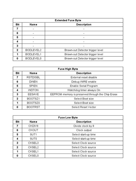 fuse configuration settings for the atmega328p microcontroller pdf booting office equipment