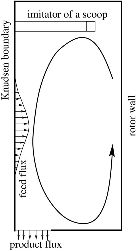 Scheme Of The Computational Domain Download Scientific Diagram